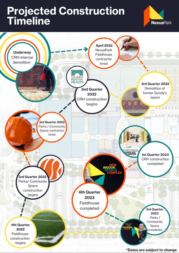 Proposed Timeline – NexusPark