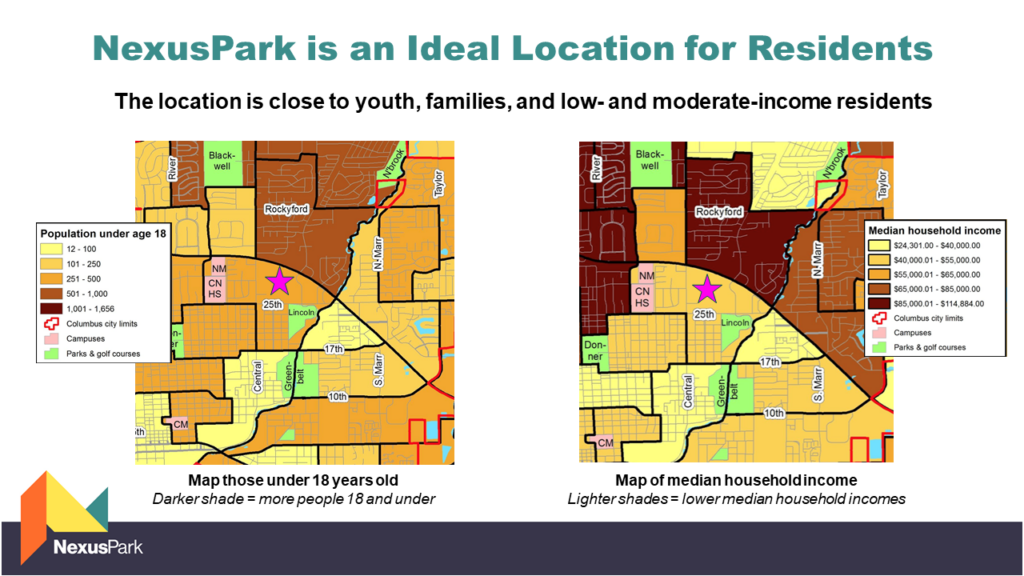 About NexusPark – NexusPark
